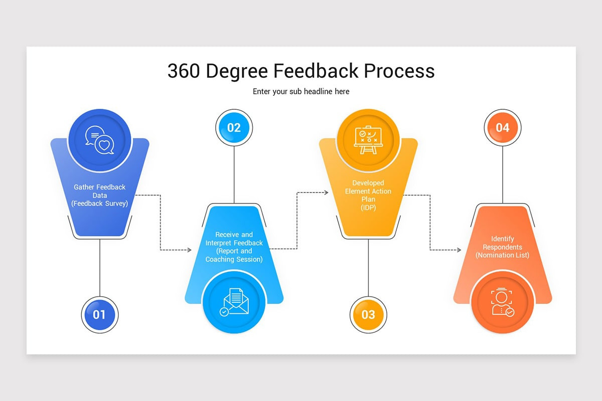360 Degree Feedback Google Slides Template | Nulivo Market