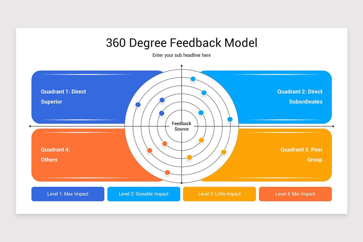 360 Degree Feedback Google Slides Template | Nulivo Market