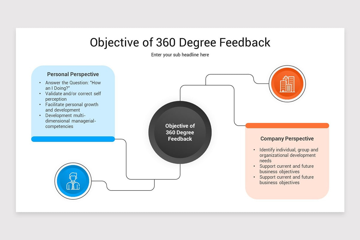 360 Degree Feedback Google Slides Template | Nulivo Market