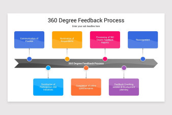 360 Degree Feedback Google Slides Template | Nulivo Market
