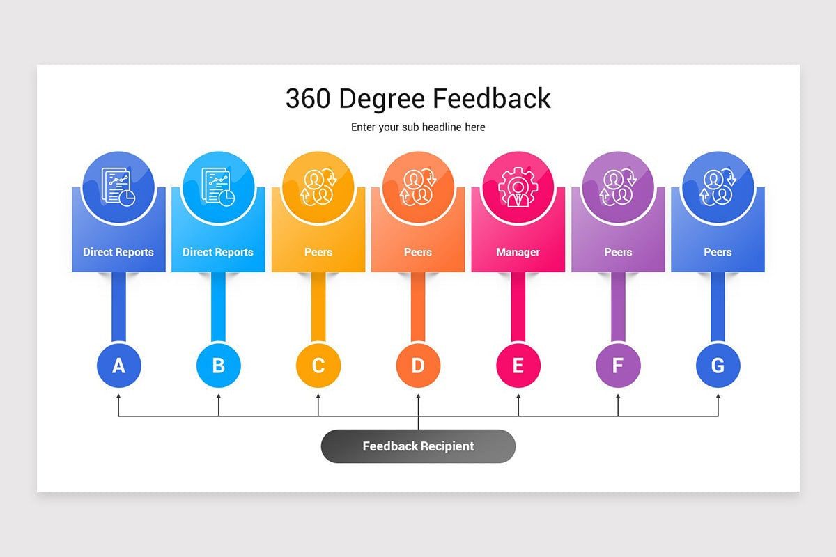 360 Degree Feedback Keynote Template | Nulivo Market