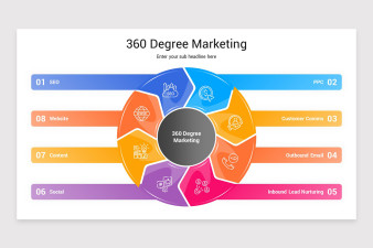 360 Degree Marketing Plan PowerPoint Template | Nulivo Market