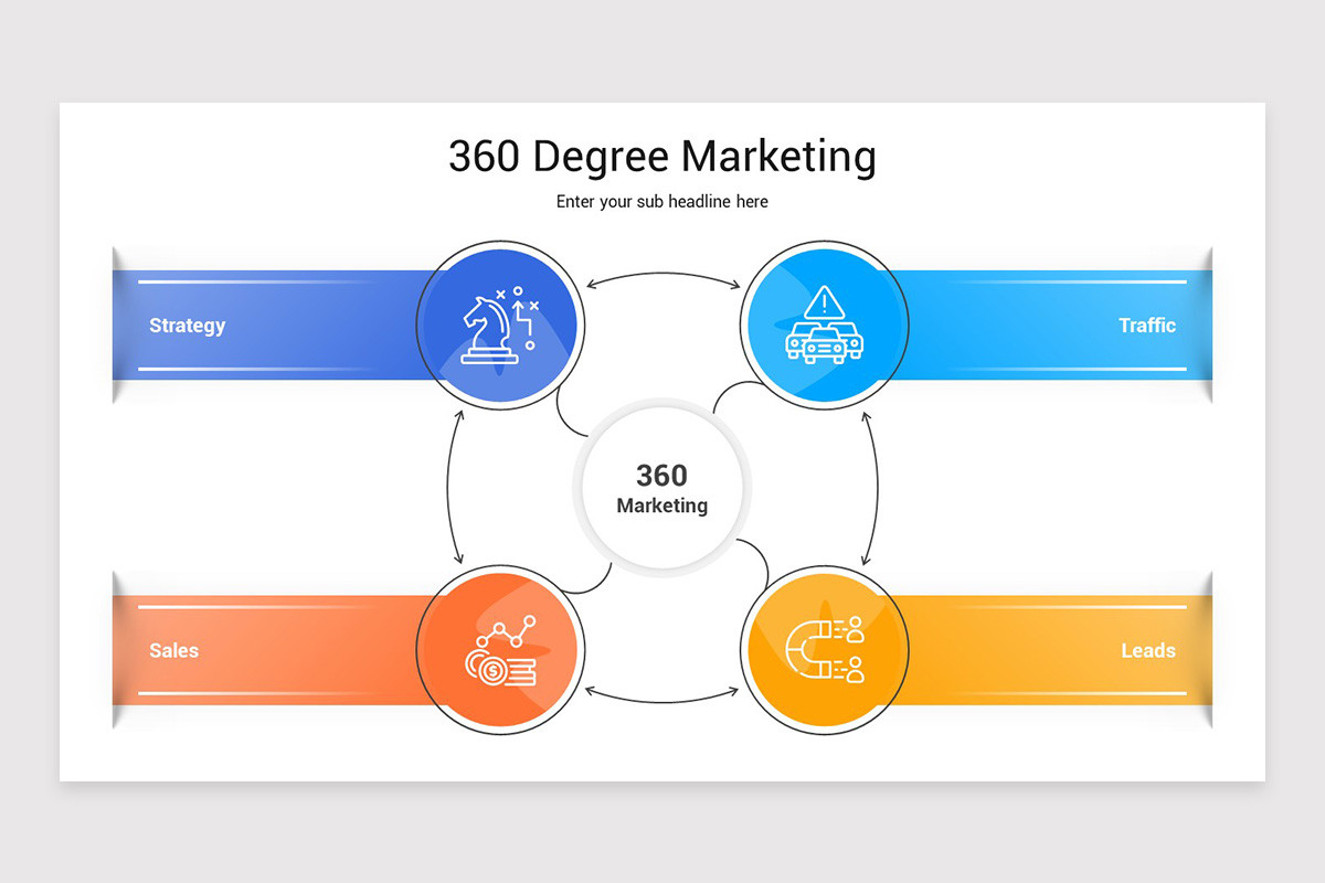 360 Degree Marketing Plan Google Slides Template | Nulivo Market