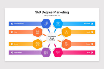 360 Degree Marketing Plan Google Slides Template | Nulivo Market