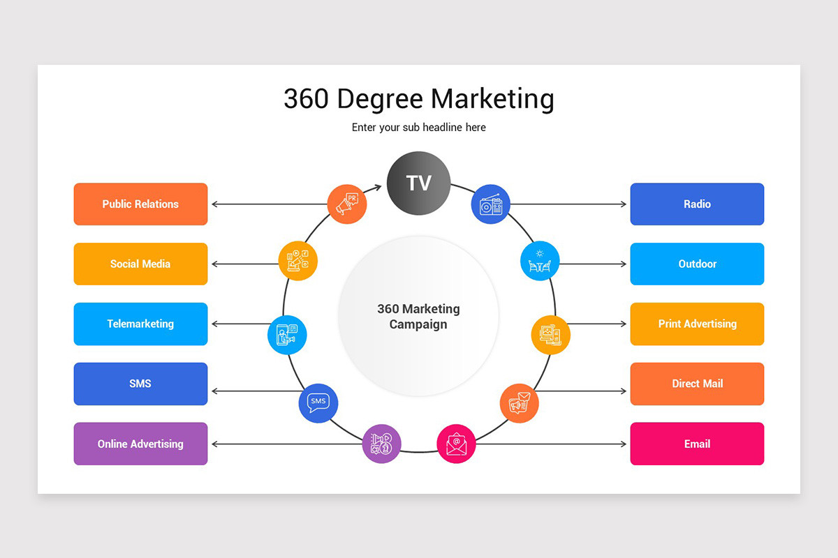 360 Degree Marketing Plan Keynote Template | Nulivo Market 360 Degree Marketing Plan Keynote Template | Nulivo Market