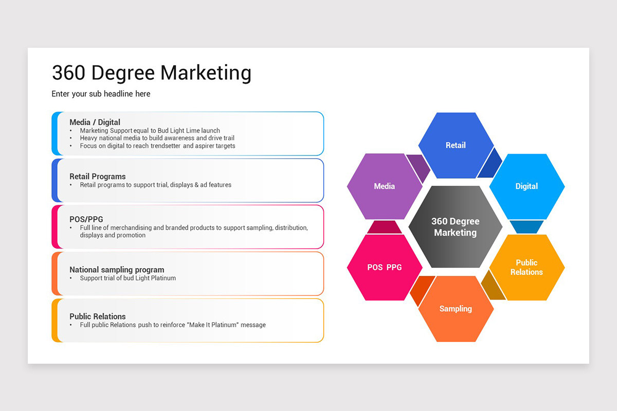 360 Degree Marketing Plan Keynote Template | Nulivo Market