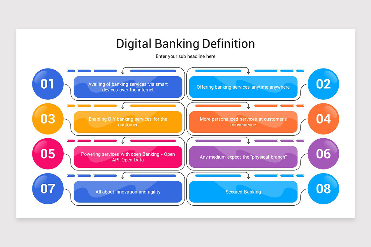 Digital Banking Presentation PowerPoint Template | Nulivo Market