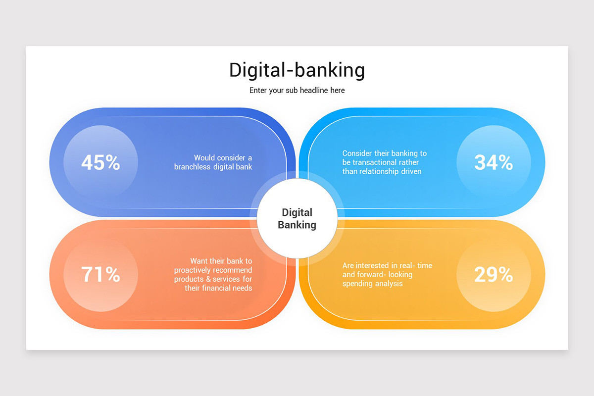 Digital Banking Presentation PowerPoint Template | Nulivo Market