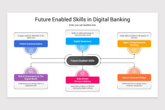 Digital Banking Presentation Google Slides Template | Nulivo Market