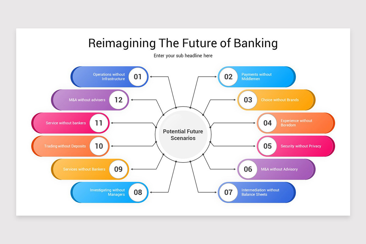Digital Banking Presentation Keynote Template | Nulivo Market