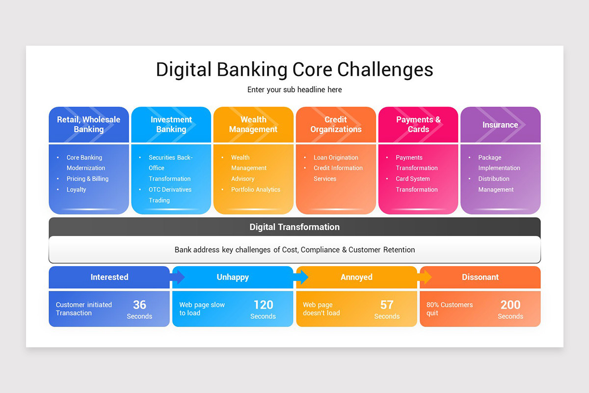 Digital Banking Presentation Keynote Template | Nulivo Market