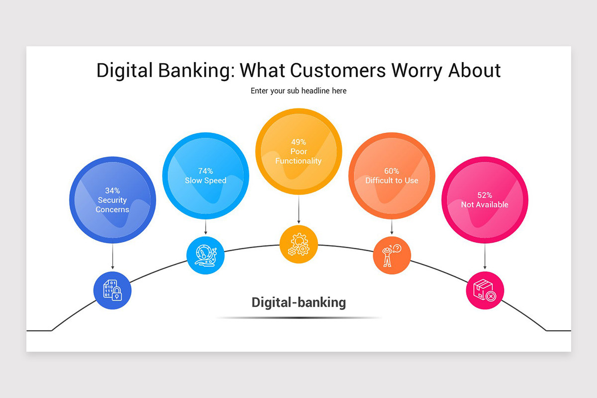 Digital Banking Presentation Keynote Template | Nulivo Market