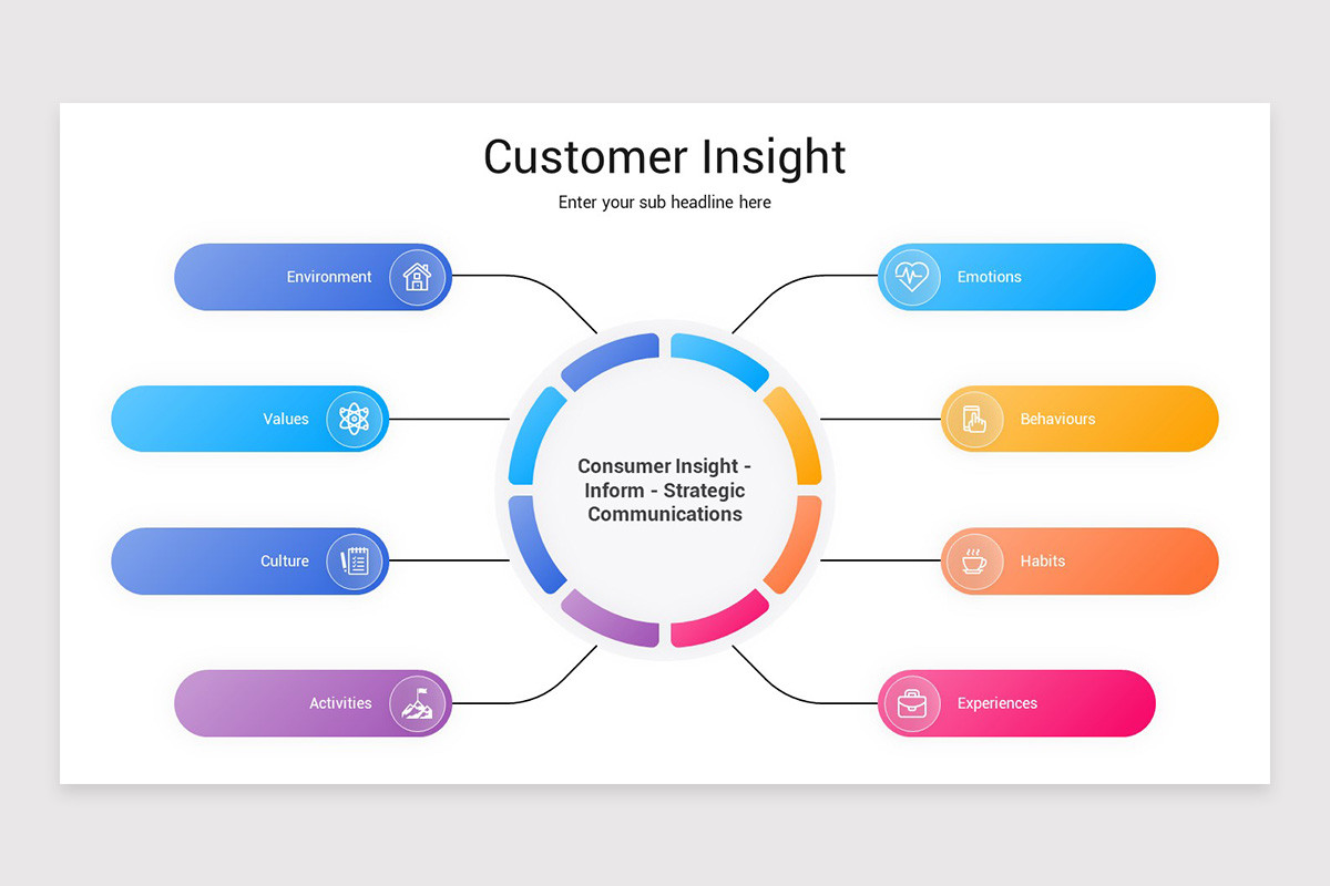 Customer Insight Presentation PowerPoint Template | Nulivo Market