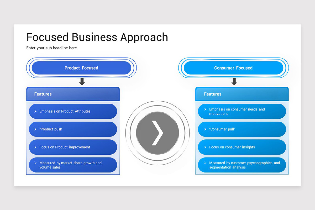 Customer Insight Presentation PowerPoint Template | Nulivo Market
