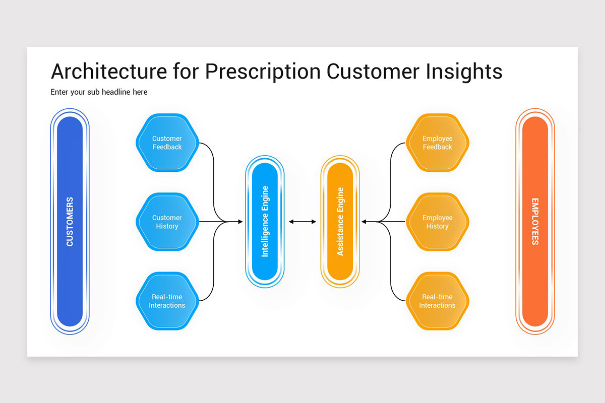 Customer Insight Presentation Google Slides Template | Nulivo Market