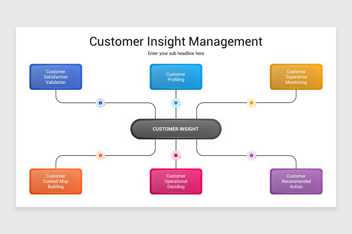 Customer Insight Presentation Google Slides Template | Nulivo Market