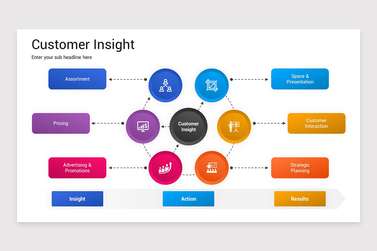 Customer Insight Presentation Keynote Template | Nulivo Market