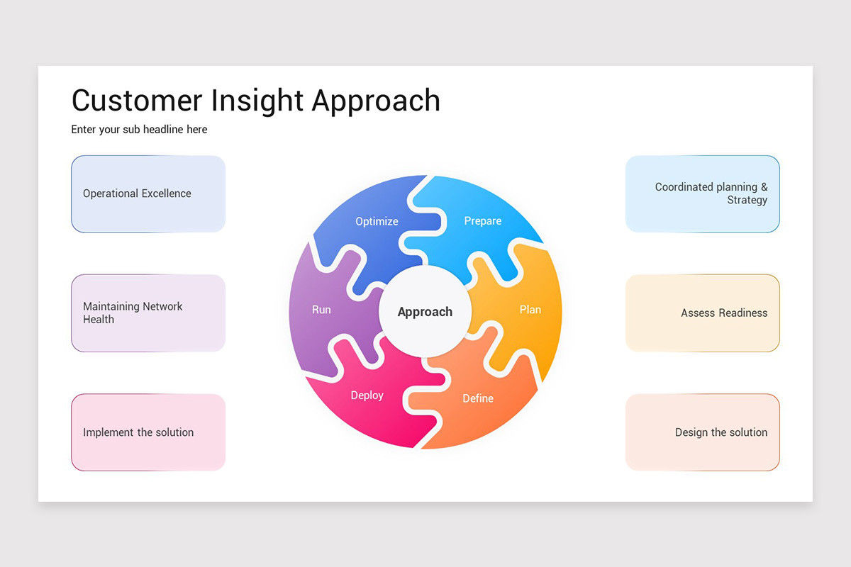 Customer Insight Presentation Keynote Template | Nulivo Market
