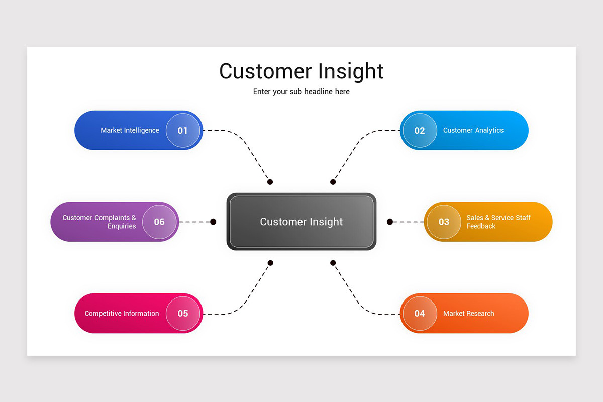 Customer Insight Presentation Keynote Template | Nulivo Market