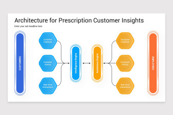 Customer Insight Presentation Keynote Template | Nulivo Market