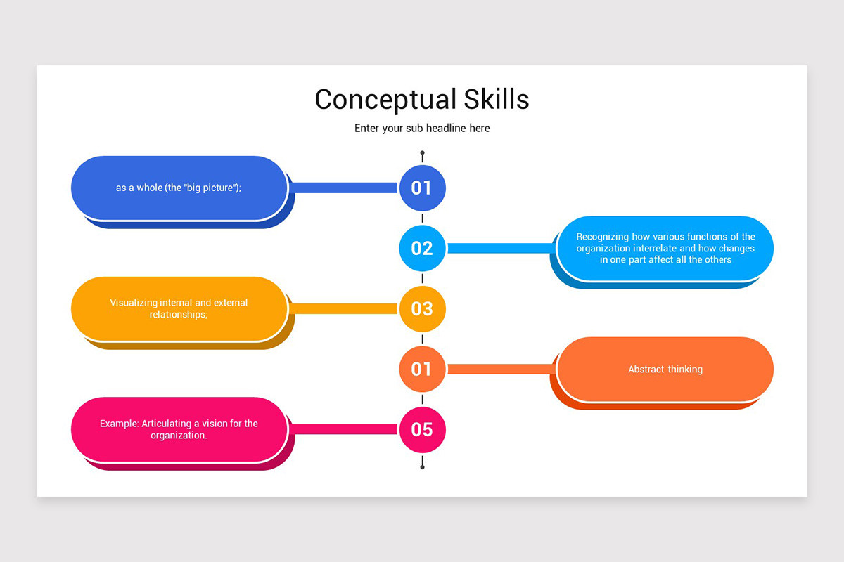 Conceptual Skills Presentation PowerPoint Template | Nulivo Market