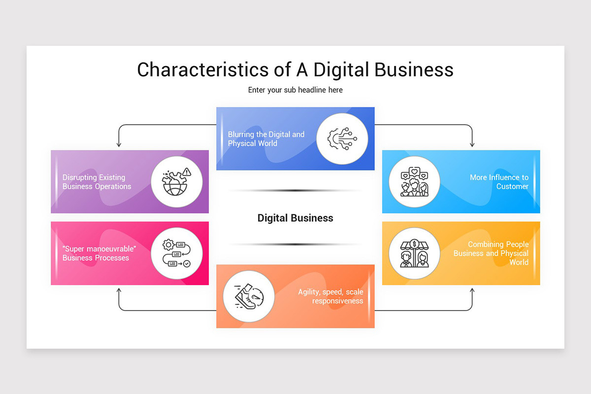 Digital Business Presentation PowerPoint Template | Nulivo Market