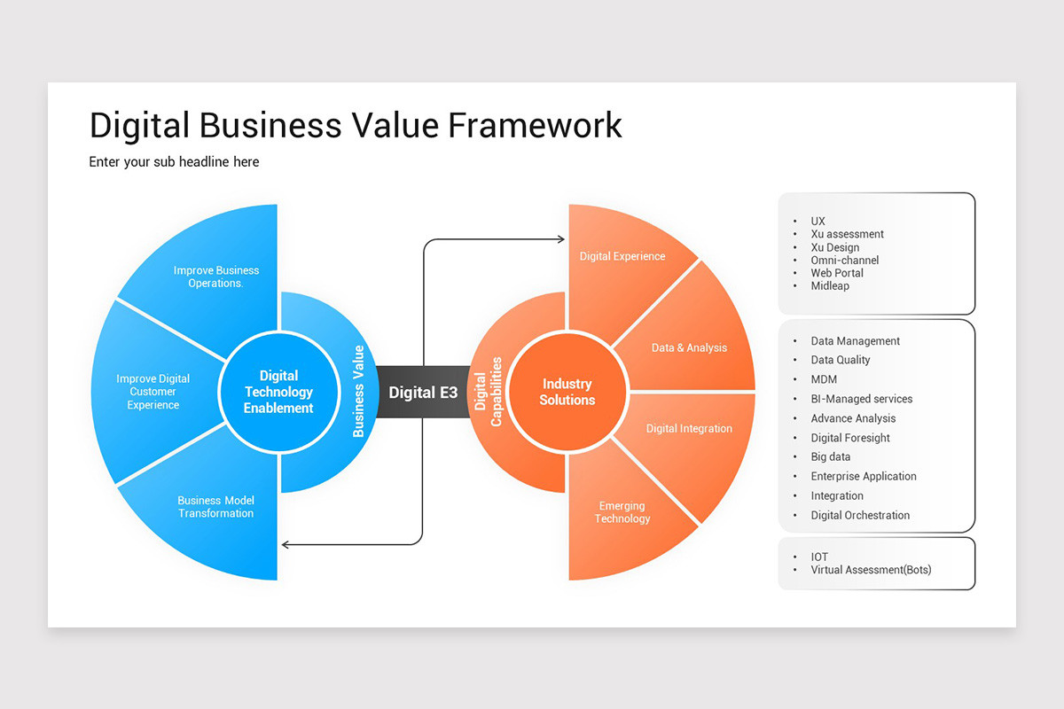 Digital Business Presentation Google Slides Template | Nulivo Market