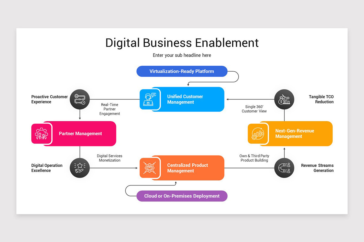 Digital Business Presentation Keynote Template | Nulivo Market