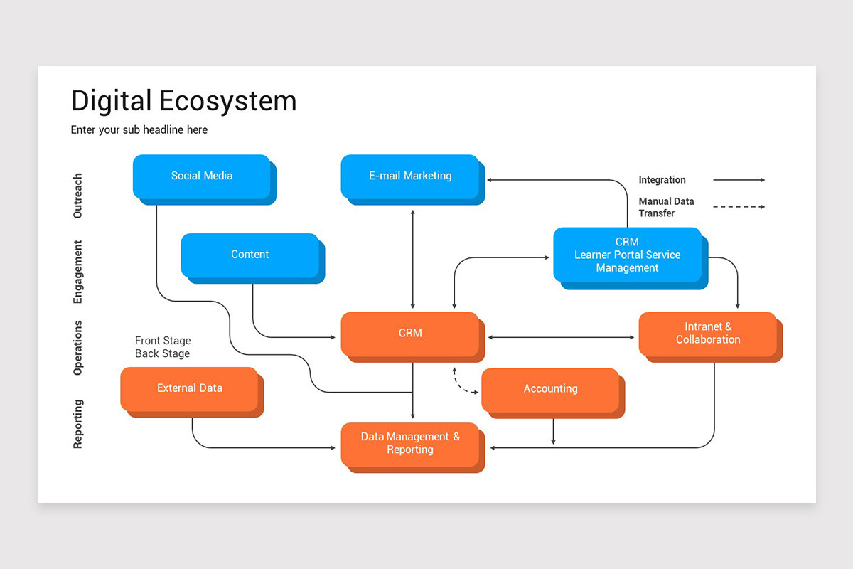 Digital Ecosystem Presentation PowerPoint Template | Nulivo Market
