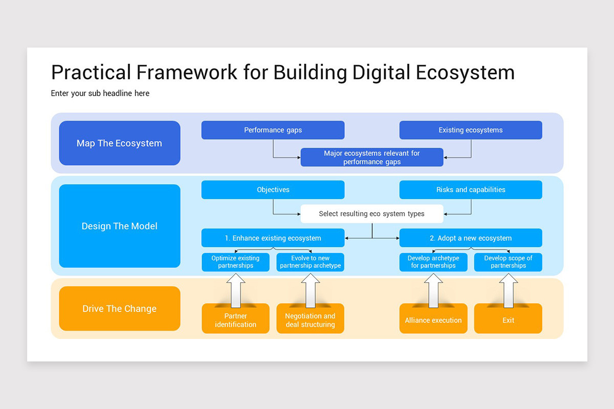 Digital Ecosystem Presentation PowerPoint Template | Nulivo Market