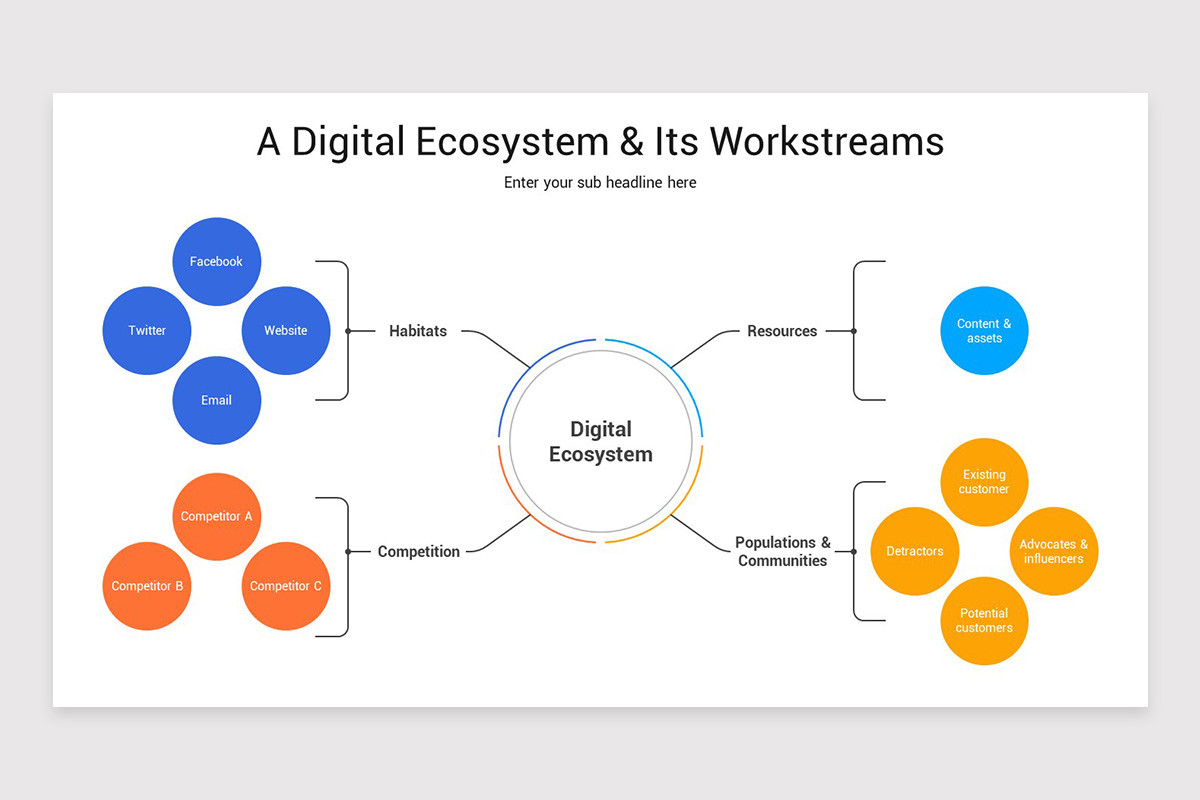 Digital Ecosystem Presentation PowerPoint Template | Nulivo Market