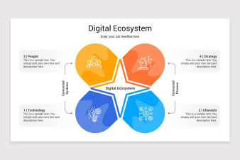 Digital Ecosystem Presentation PowerPoint Template | Nulivo Market