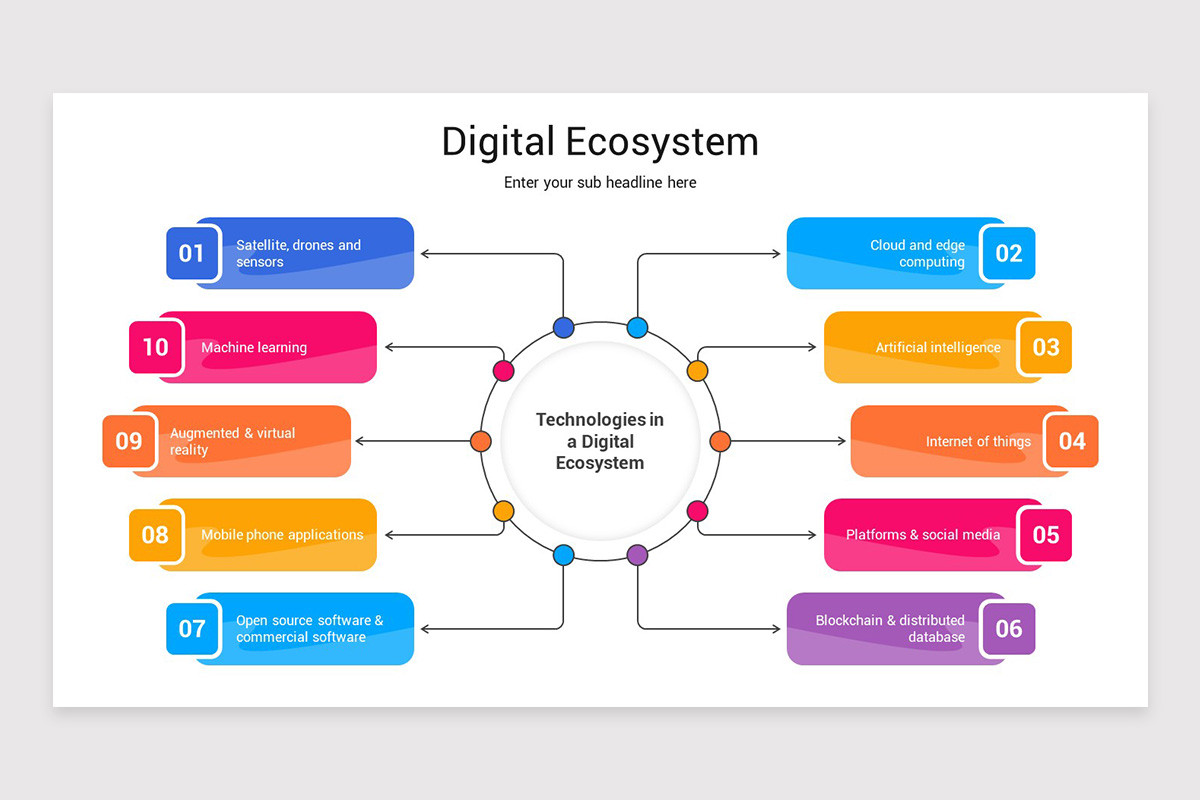 Digital Ecosystem Presentation Google Slides Template | Nulivo Market
