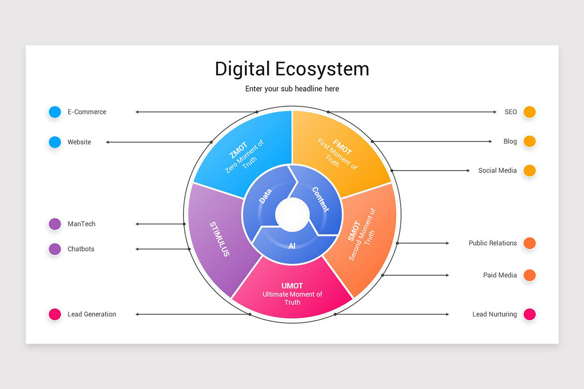 Digital Ecosystem Presentation Google Slides Template | Nulivo Market