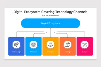 Digital Ecosystem Presentation Google Slides Template | Nulivo Market