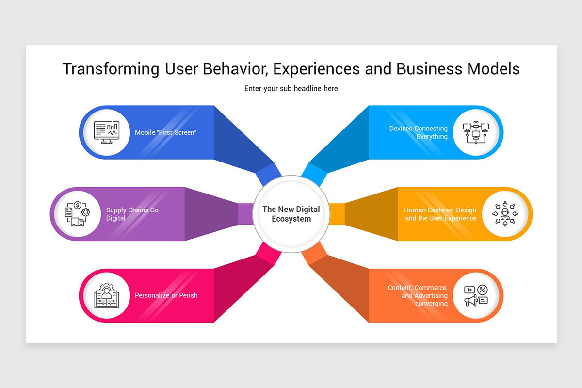 Digital Ecosystem Presentation Keynote Template | Nulivo Market