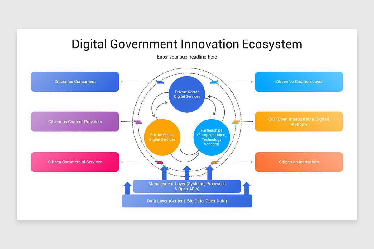 Digital Government Presentation PowerPoint Template | Nulivo Market