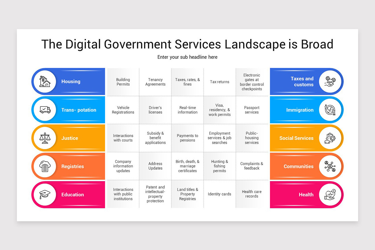 Digital Government Presentation PowerPoint Template | Nulivo Market