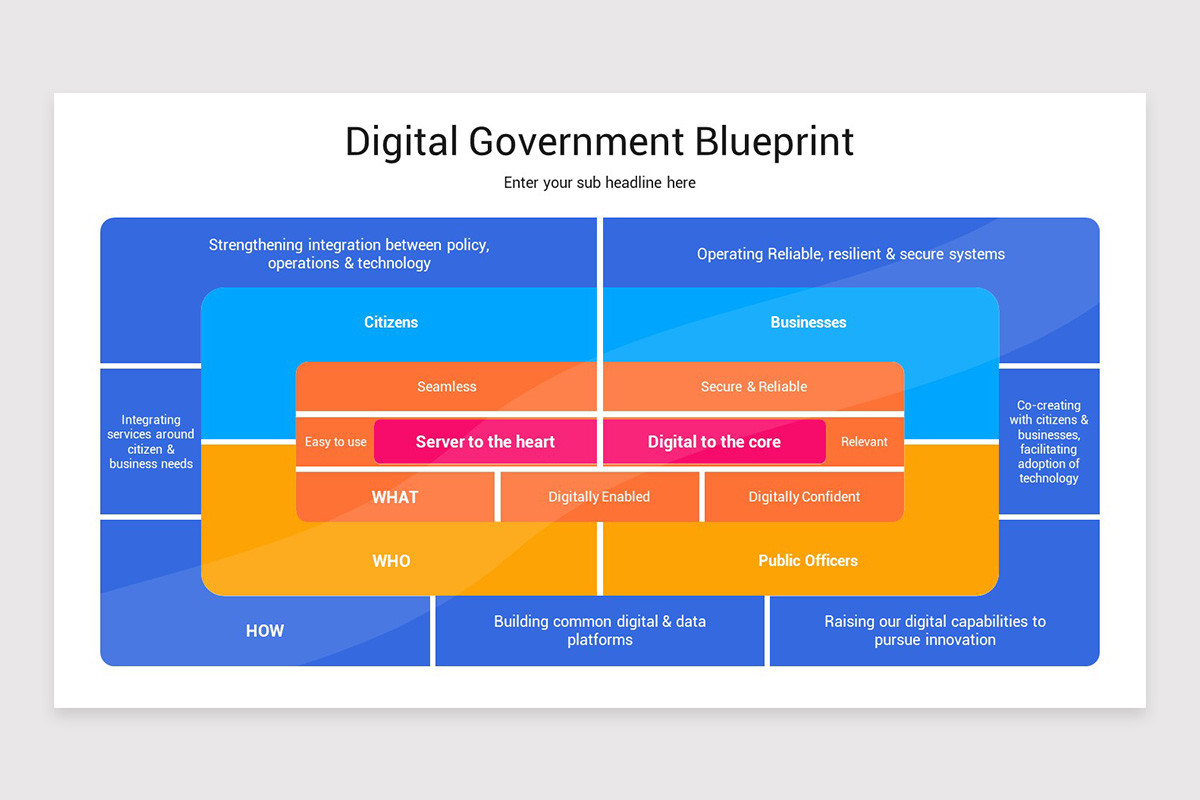 Digital Government Presentation PowerPoint Template | Nulivo Market