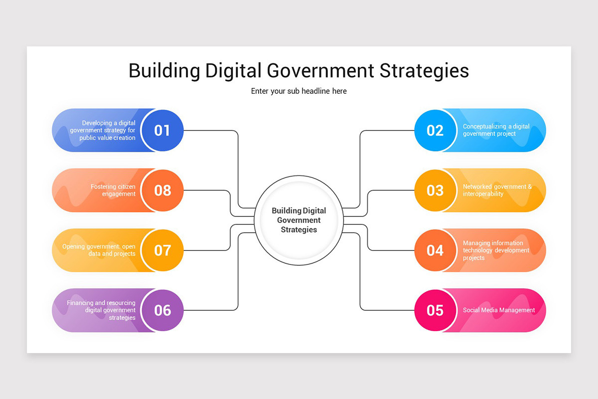 Digital Government Presentation Google Slides Template | Nulivo Market