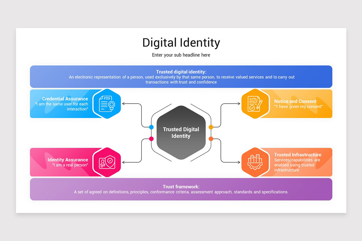 Digital Identity Google Slides Presentation Template | Nulivo Market