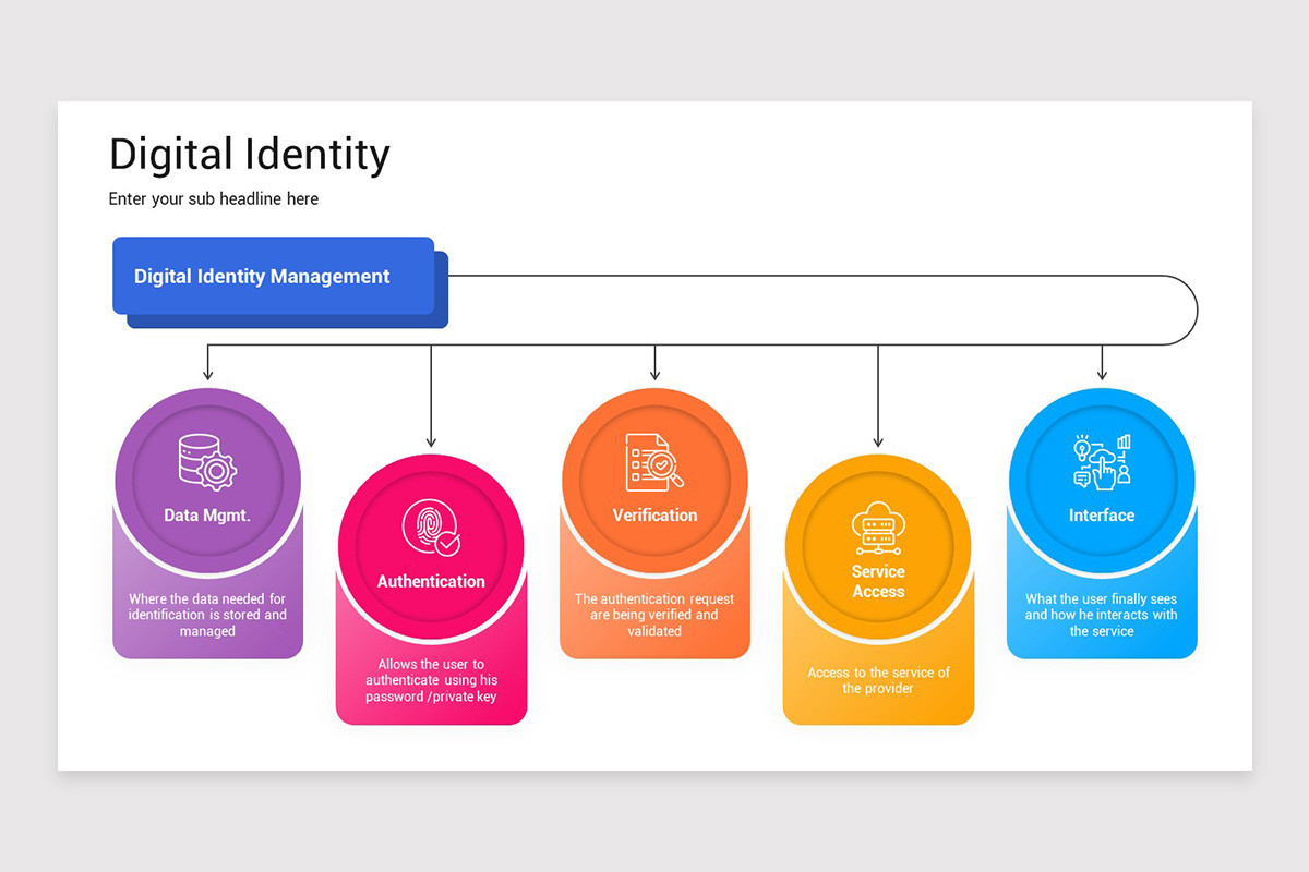 Digital Identity Google Slides Presentation Template | Nulivo Market