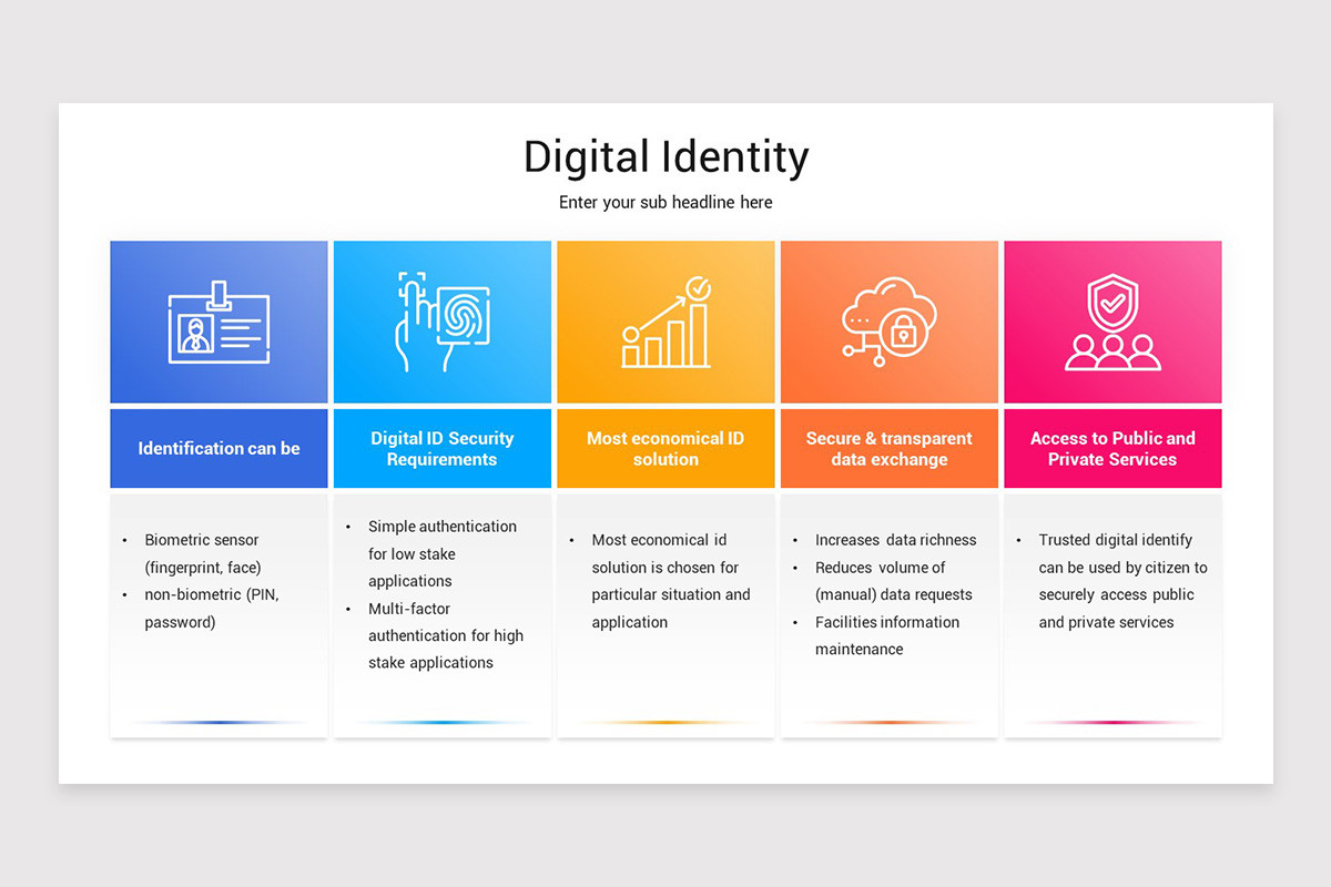 Digital Identity Keynote Presentation Template | Nulivo Market