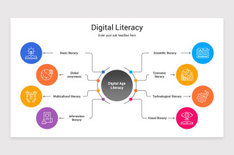 Digital Literacy PowerPoint Presentation Template | Nulivo Market