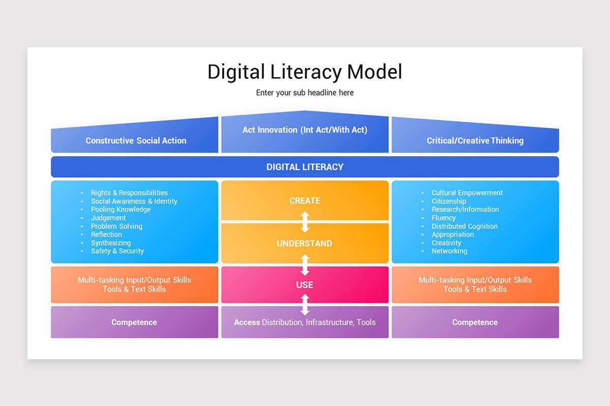 Digital Literacy Google Slides Presentation Template | Nulivo Market