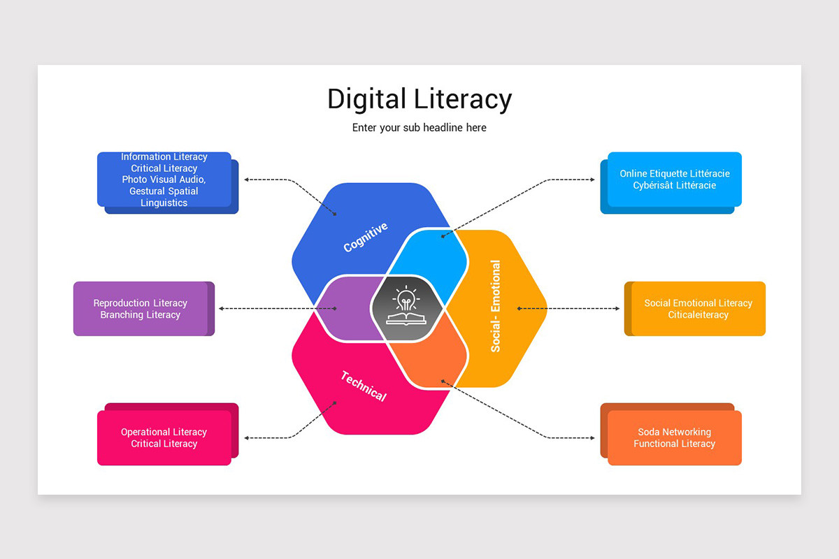 Digital Literacy Google Slides Presentation Template | Nulivo Market