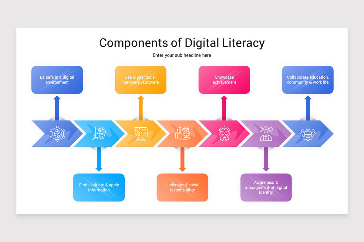 Digital Literacy Google Slides Presentation Template | Nulivo Market