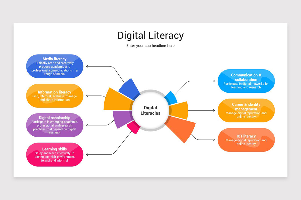 Digital Literacy Keynote Presentation Template | Nulivo Market