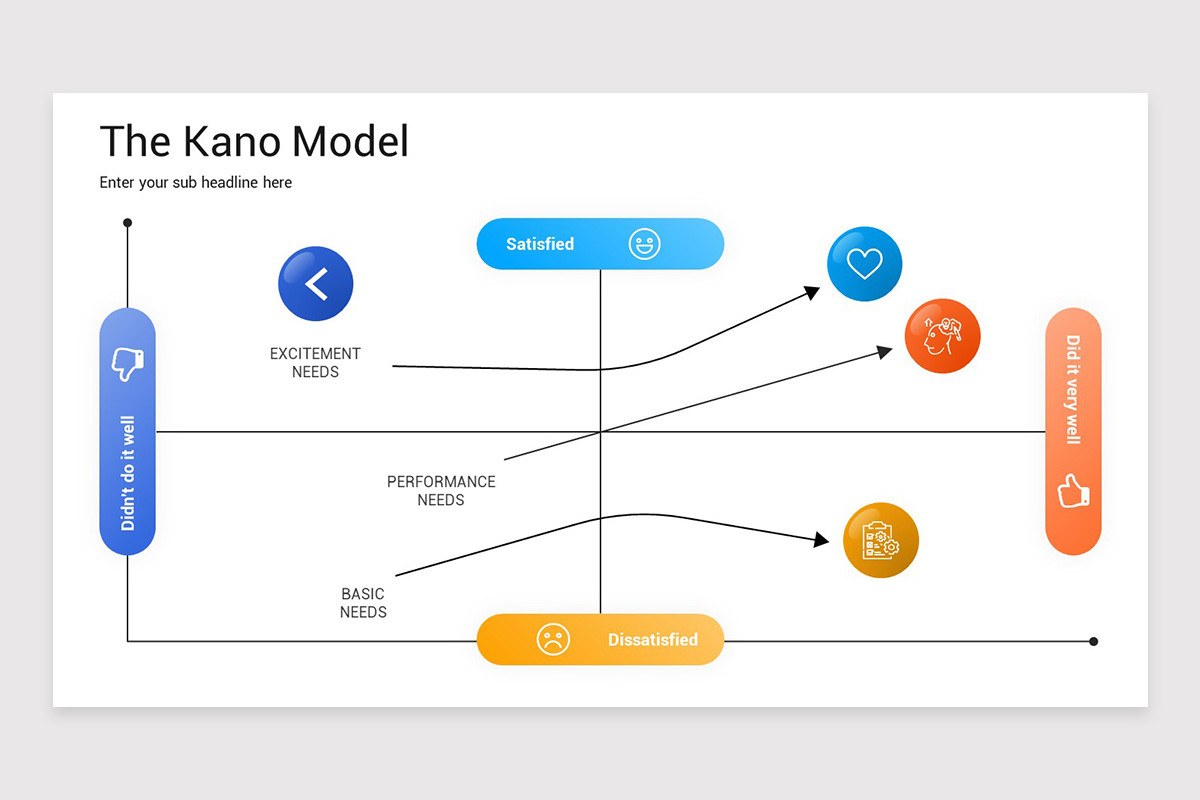 Customer Needs PowerPoint Presentation Template | Nulivo Market