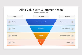 Customer Needs PowerPoint Presentation Template | Nulivo Market